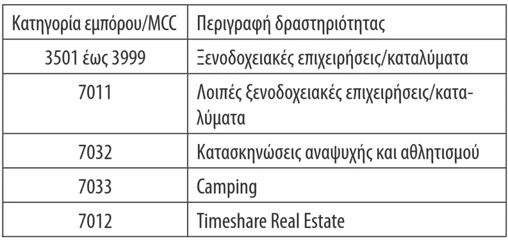 Τουρισμός για όλους 2024: Που μπορούν να χρησιμοποιηθούν τα vouchers ...