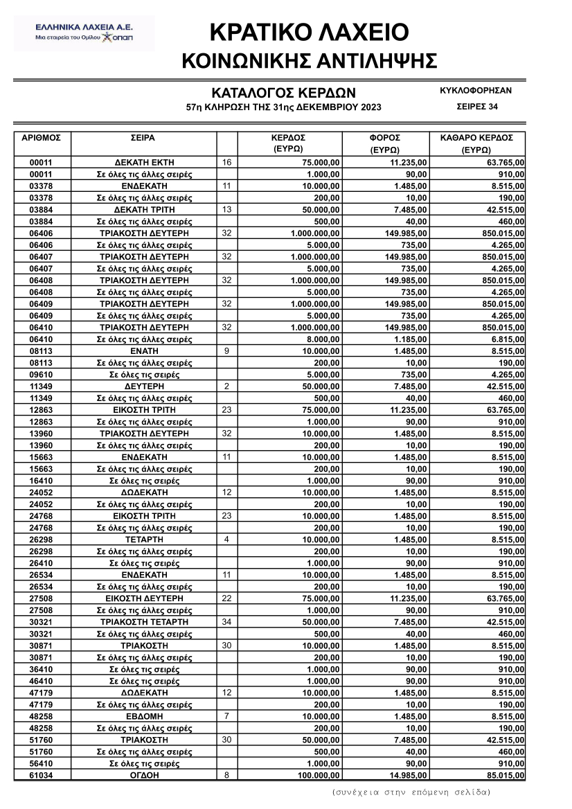 Κρατικό λαχείο κλήρωση: Ο πίνακας κερδών και τα αποτελέσματα στο ...