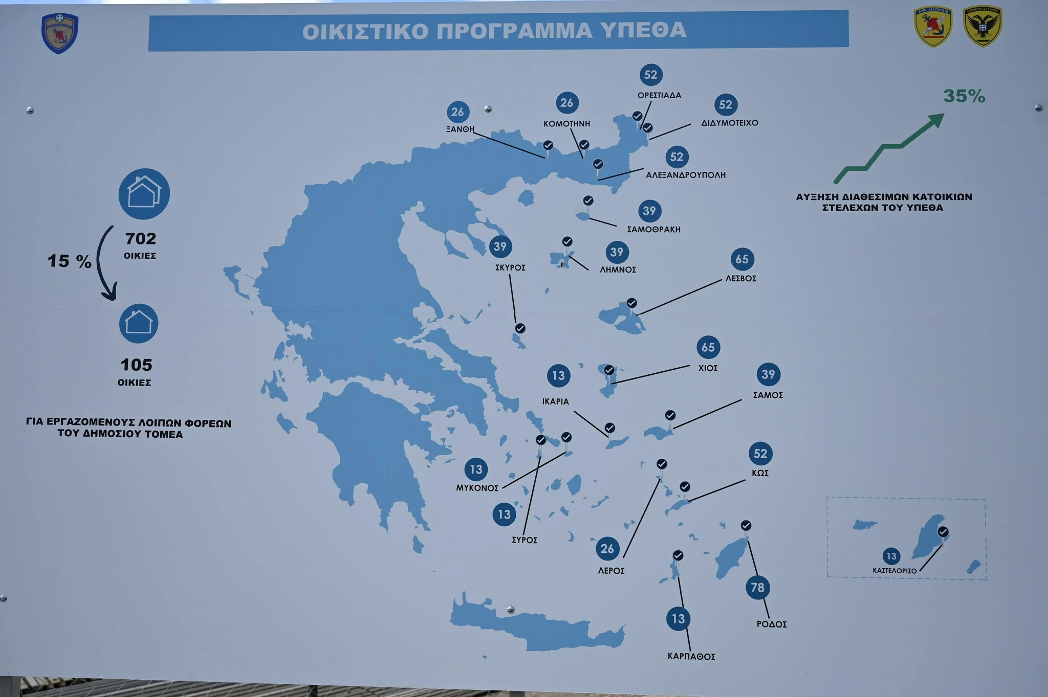 ΥΠΕΘΑ: Το Οικιστικό Πρόγραμμα στις Ένοπλες Δυνάμεις - Θεμέλια σε 2 ...