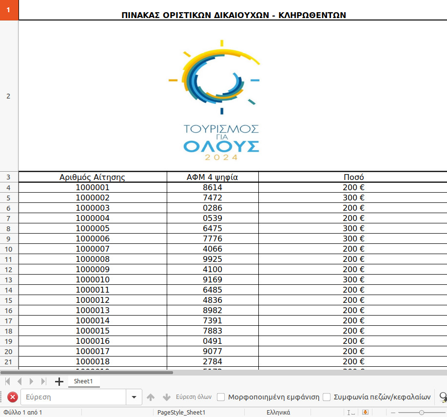 Τουρισμός για Όλους 2024: Βγήκαν τα αποτελέσματα της κλήρωσης - ΑΜΥΝΑ News