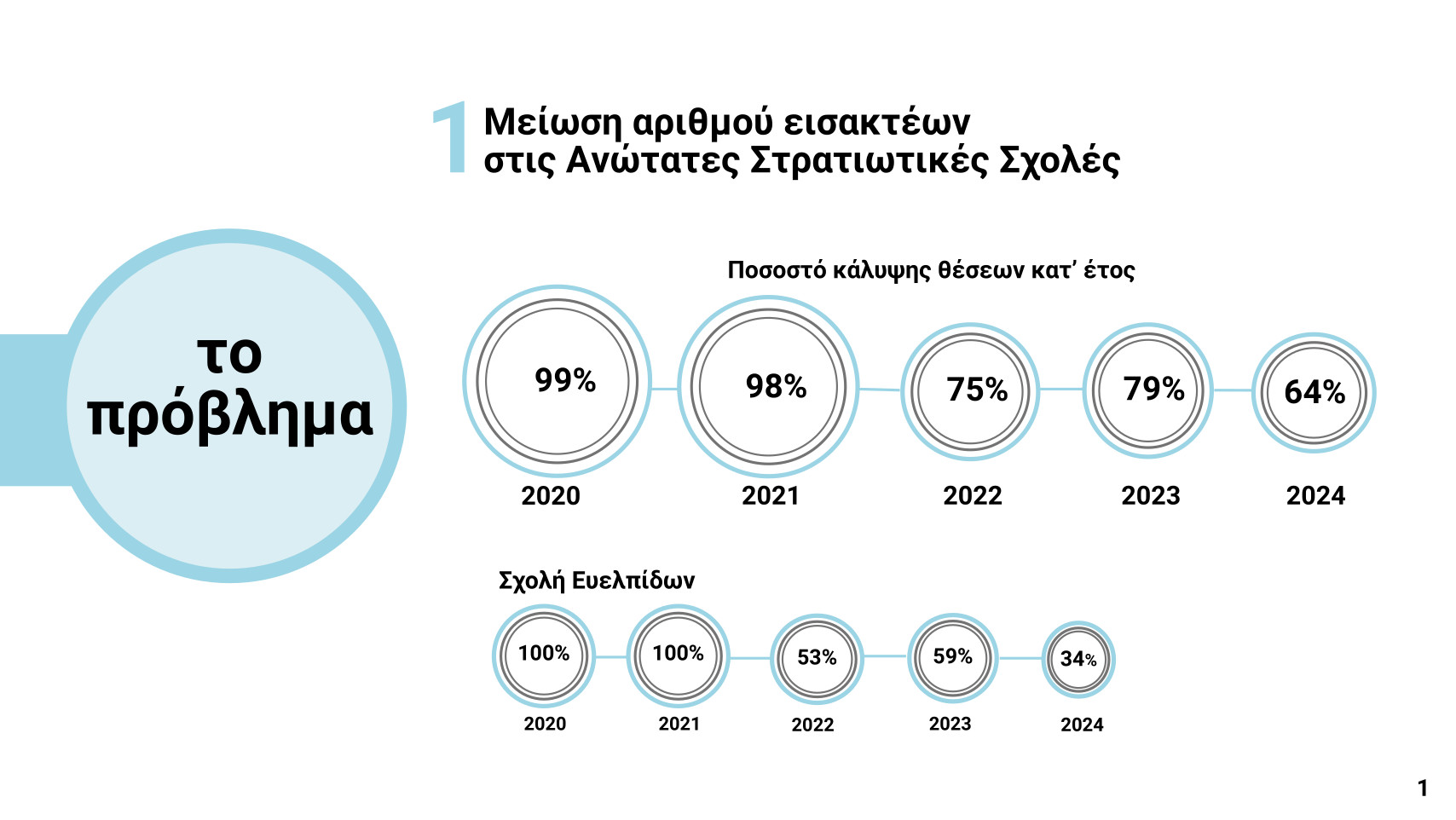 Στρατιωτικές Σχολές: Με φοιτητικό πάσο και αλλαγές από το 2026 θέλουν ...